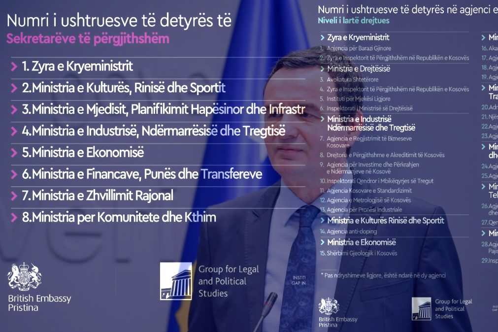 Qeveria e Ushtruesve të Detyrës | Albanian Post | Albanian Post